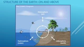About the earth Inside & Outside | PPTX