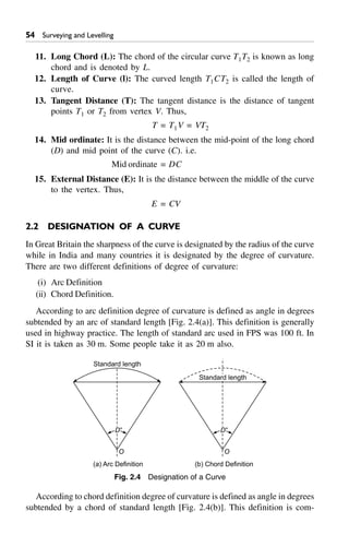 Circular Curves - Surveying - Civil Engineering | PDF
