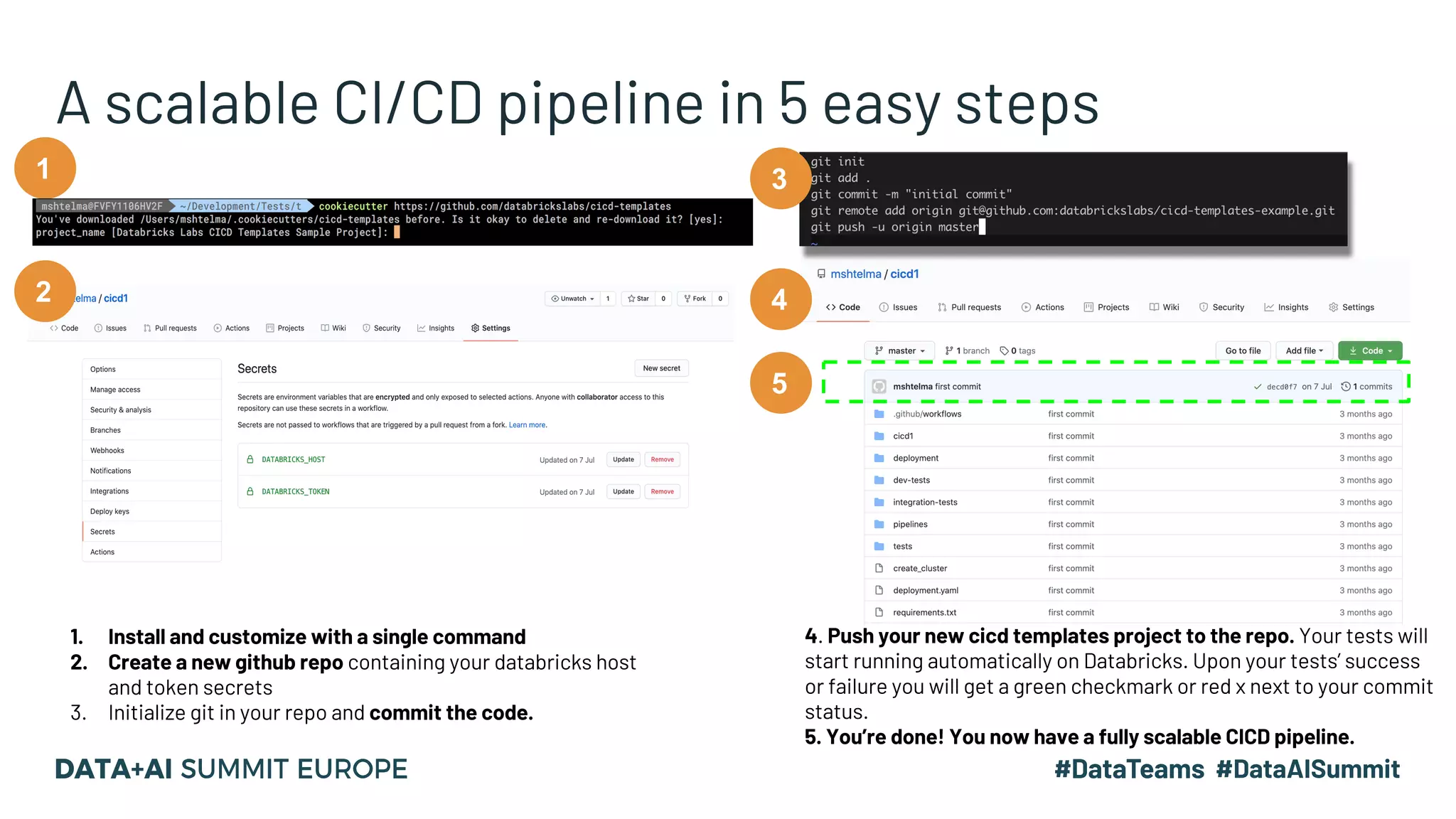 CI/CD Templates: Continuous Delivery of ML-Enabled Data Pipelines on ...
