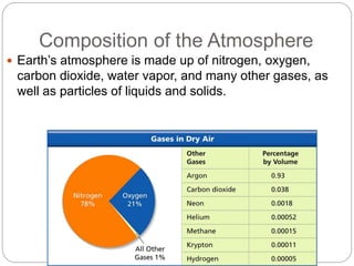 12 1 the air around you | PPT
