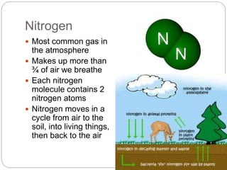 12 1 the air around you | PPT