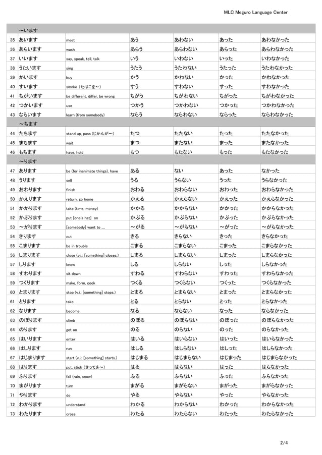 121verbs | PDF | Family and Relationships