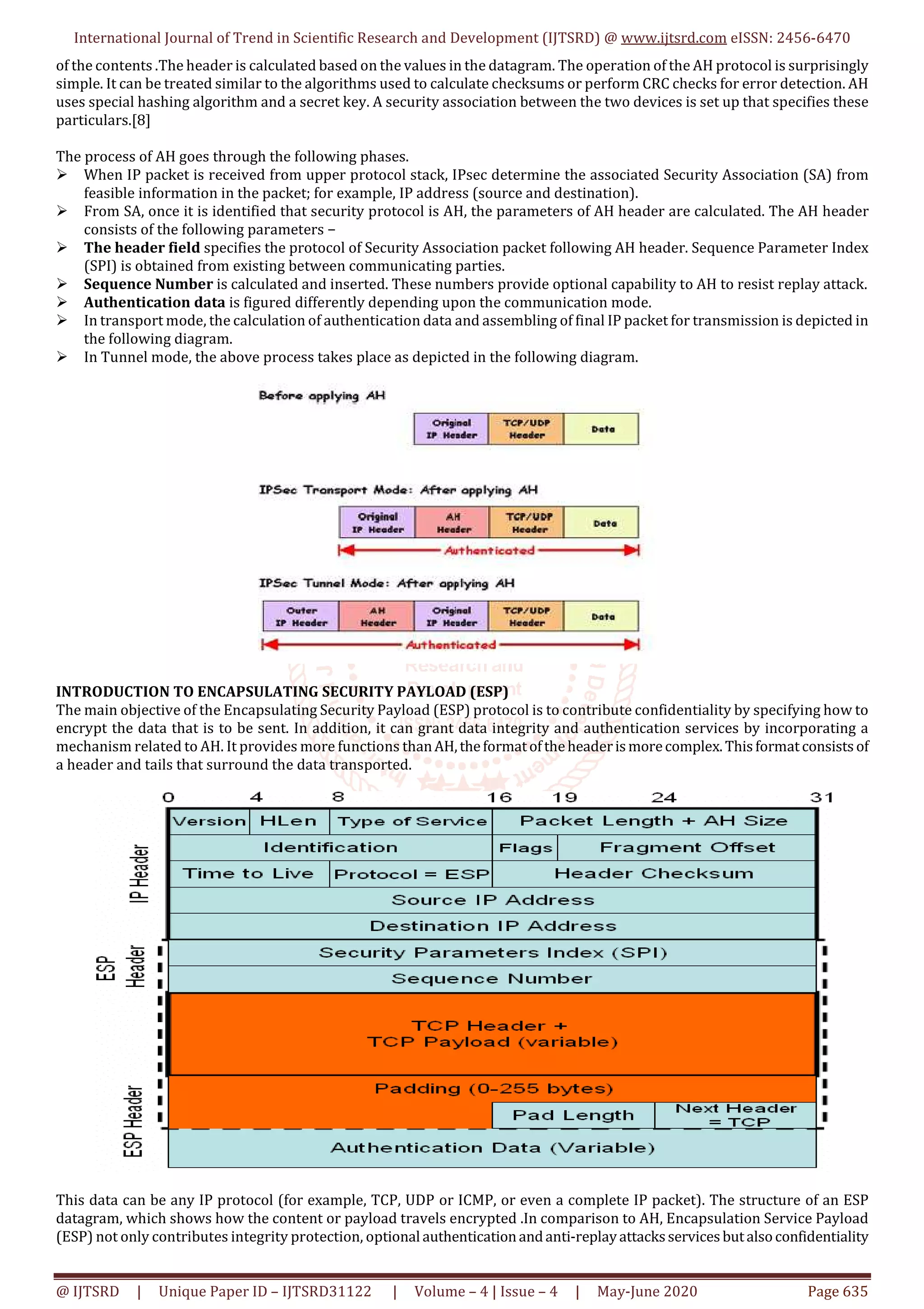 Working Survey Of Authentication Header And Encapsulating Security