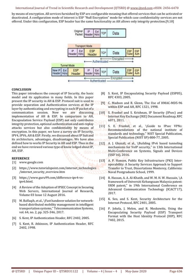 Working Survey Of Authentication Header And Encapsulating Security 7392