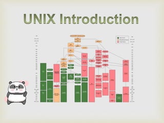 Unix Operation System | PPT