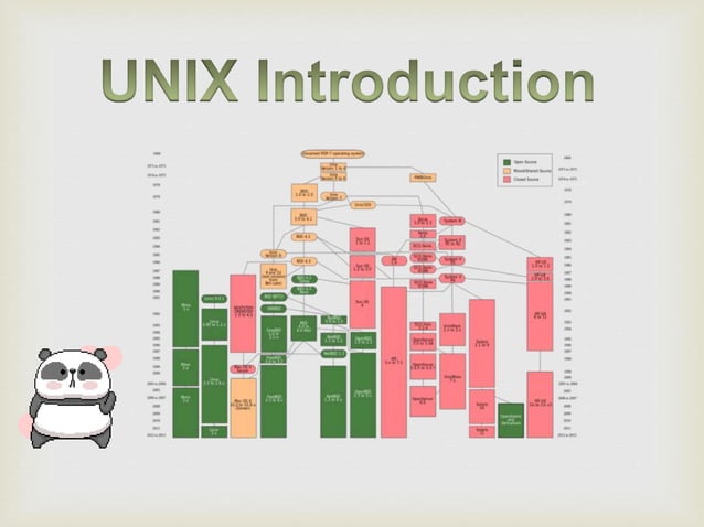 Unix Operation System | PPT