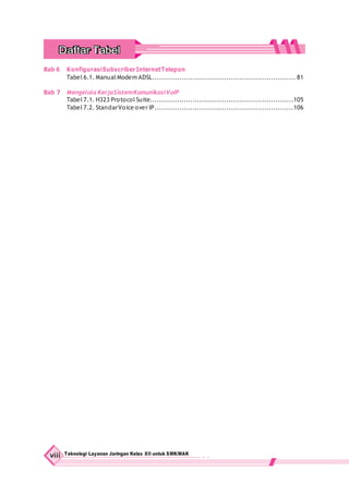 Buku Elektronik | Teknologi Layanan Jaringan C3 XII TKJ | PDF