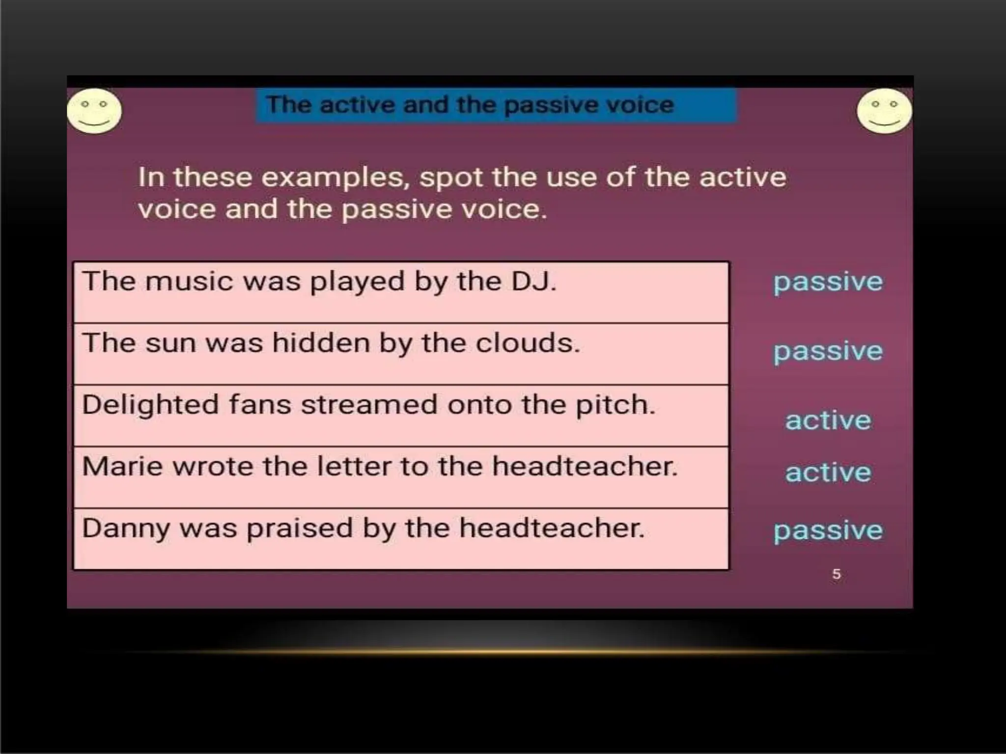 How to understand active and passive wise | PPT