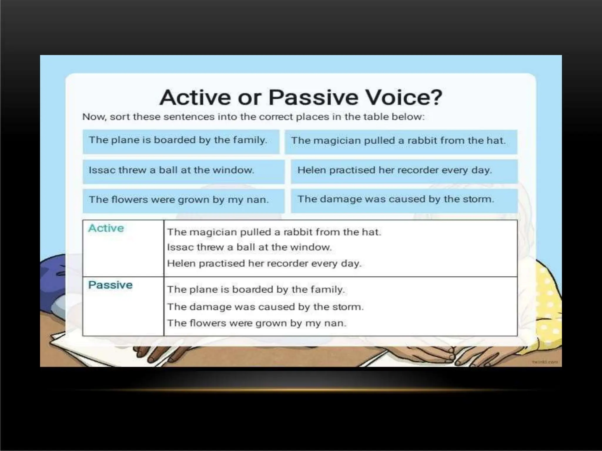 How to understand active and passive wise | PPT