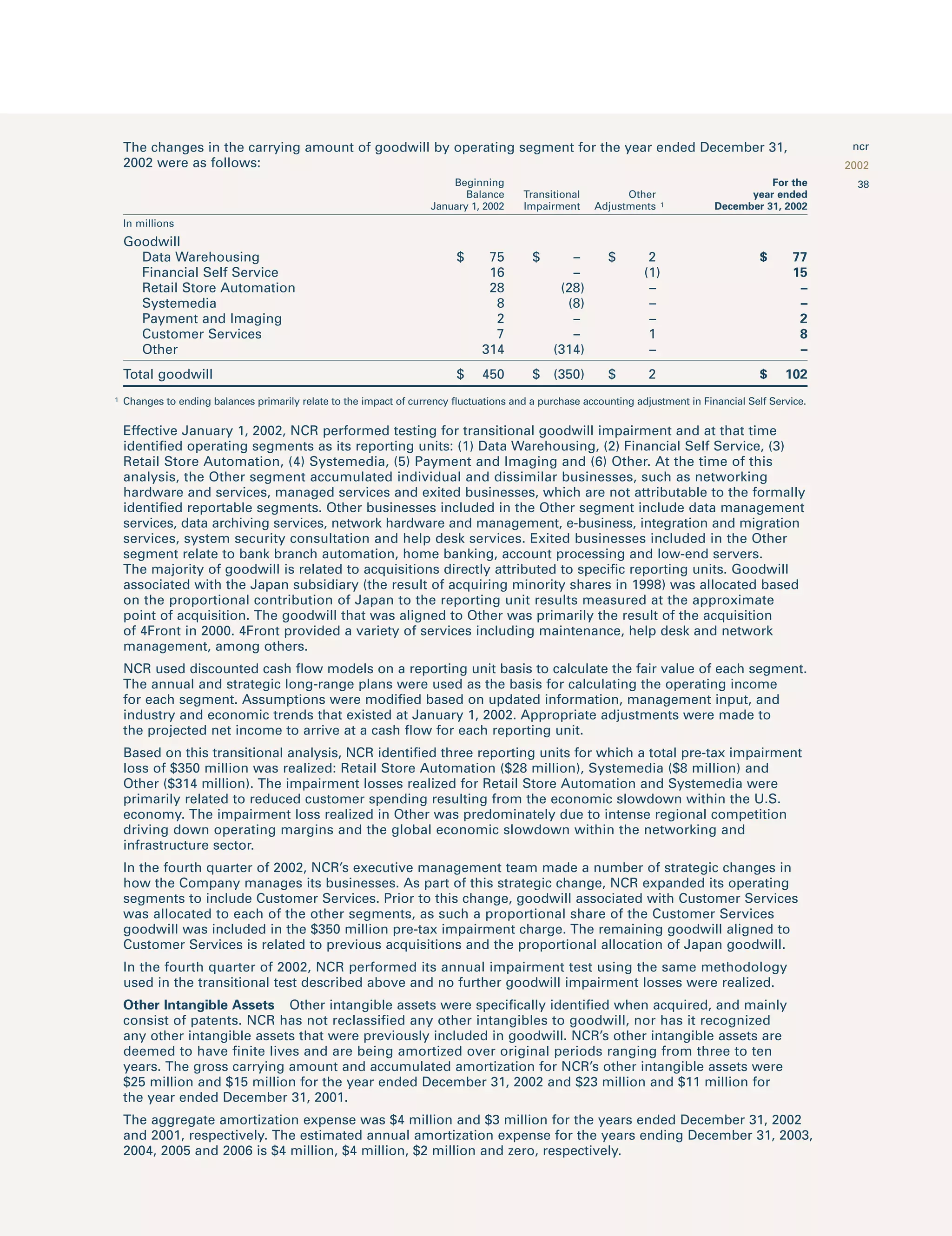 ncr annual reports 2002 | PDF