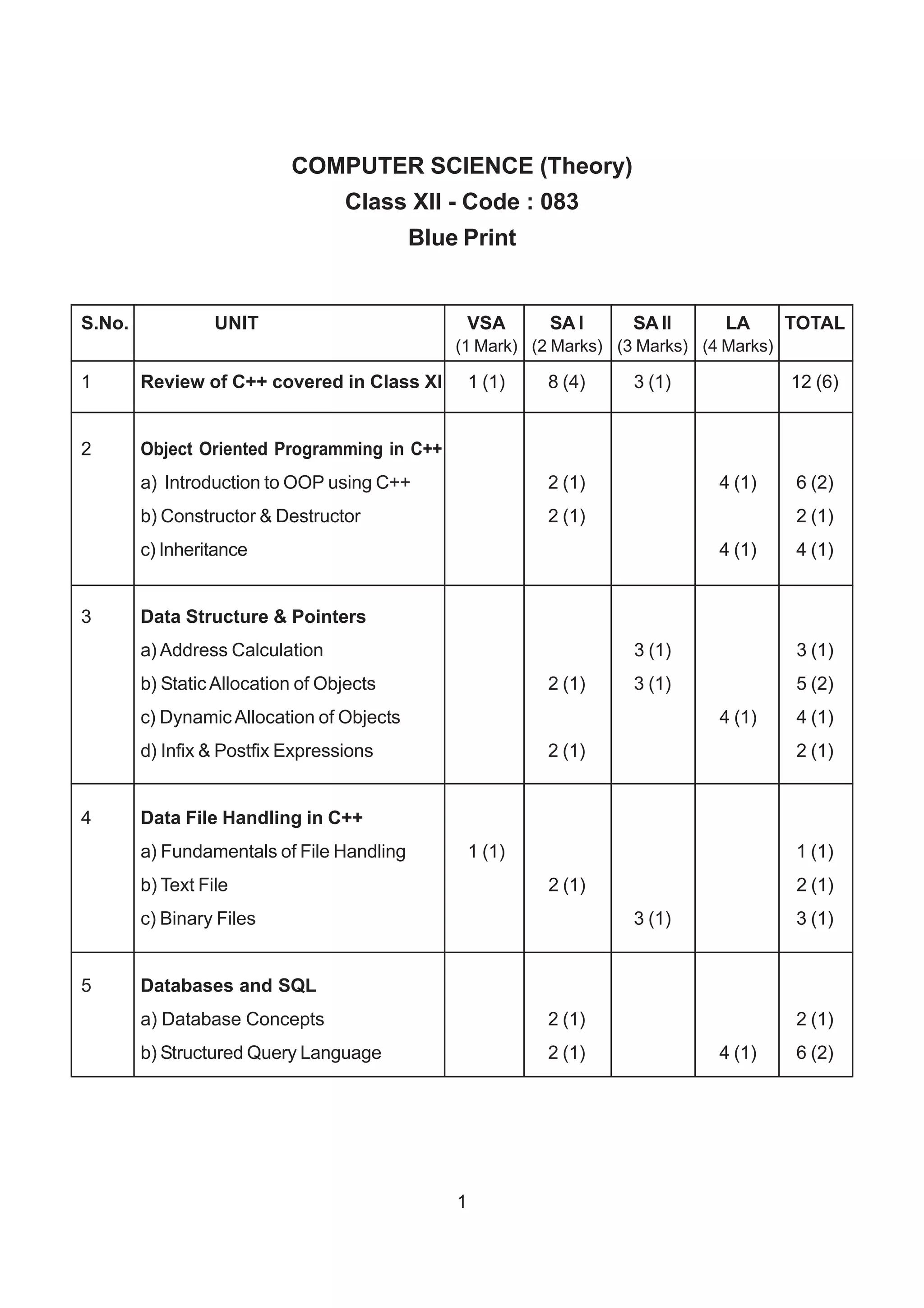 computer science sample papers 3 | PDF