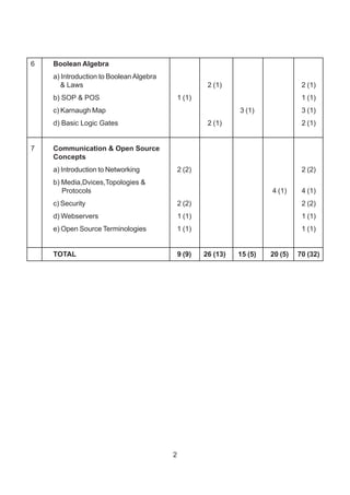 computer science sample papers 3 | PDF