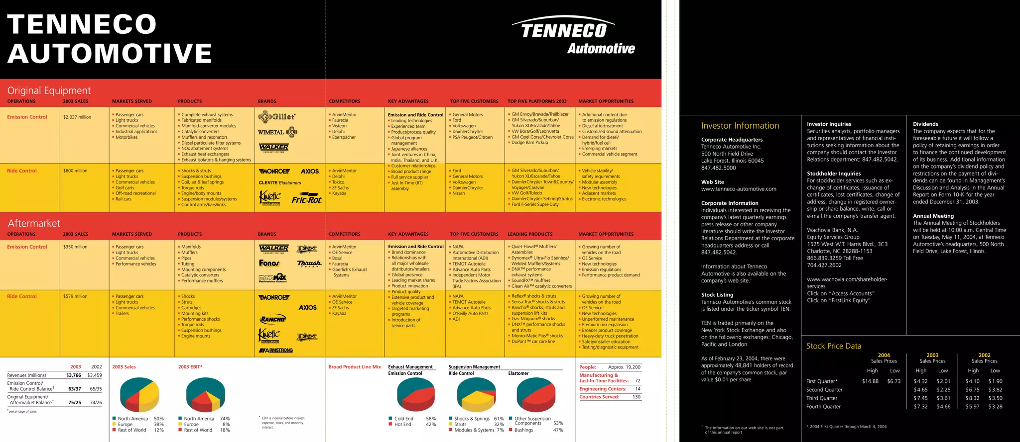 tenneco annual reports 2003 | PDF