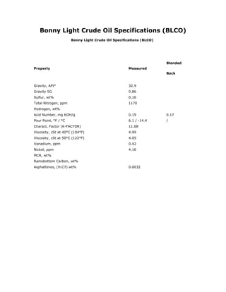 Bonny Light Crude Oil Specifications | PDF