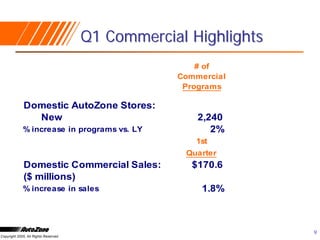 autozone Q1F09_Slides_to_Script | PDF