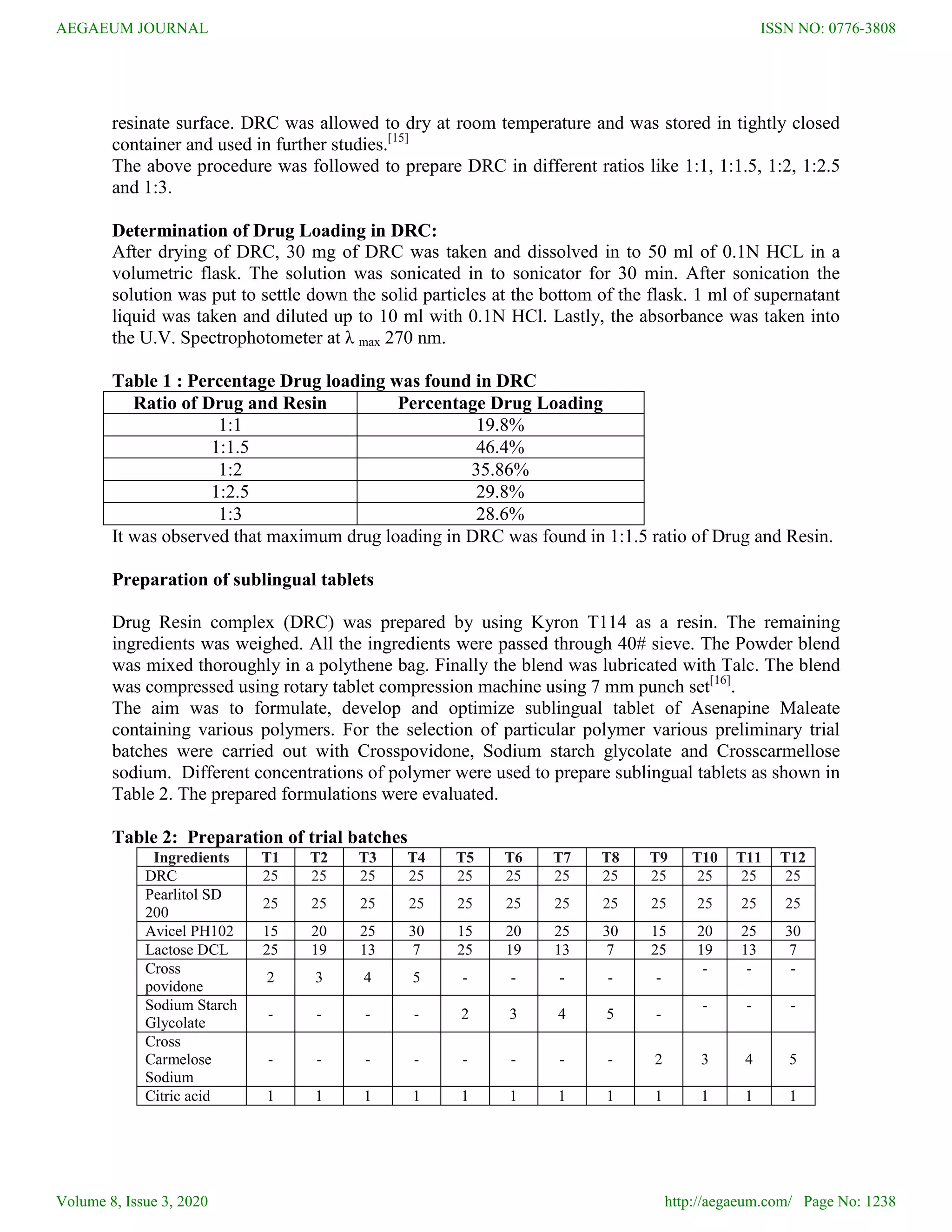 Formulation and Evaluation of Sublingual Tablets of Asenapine Maleate ...