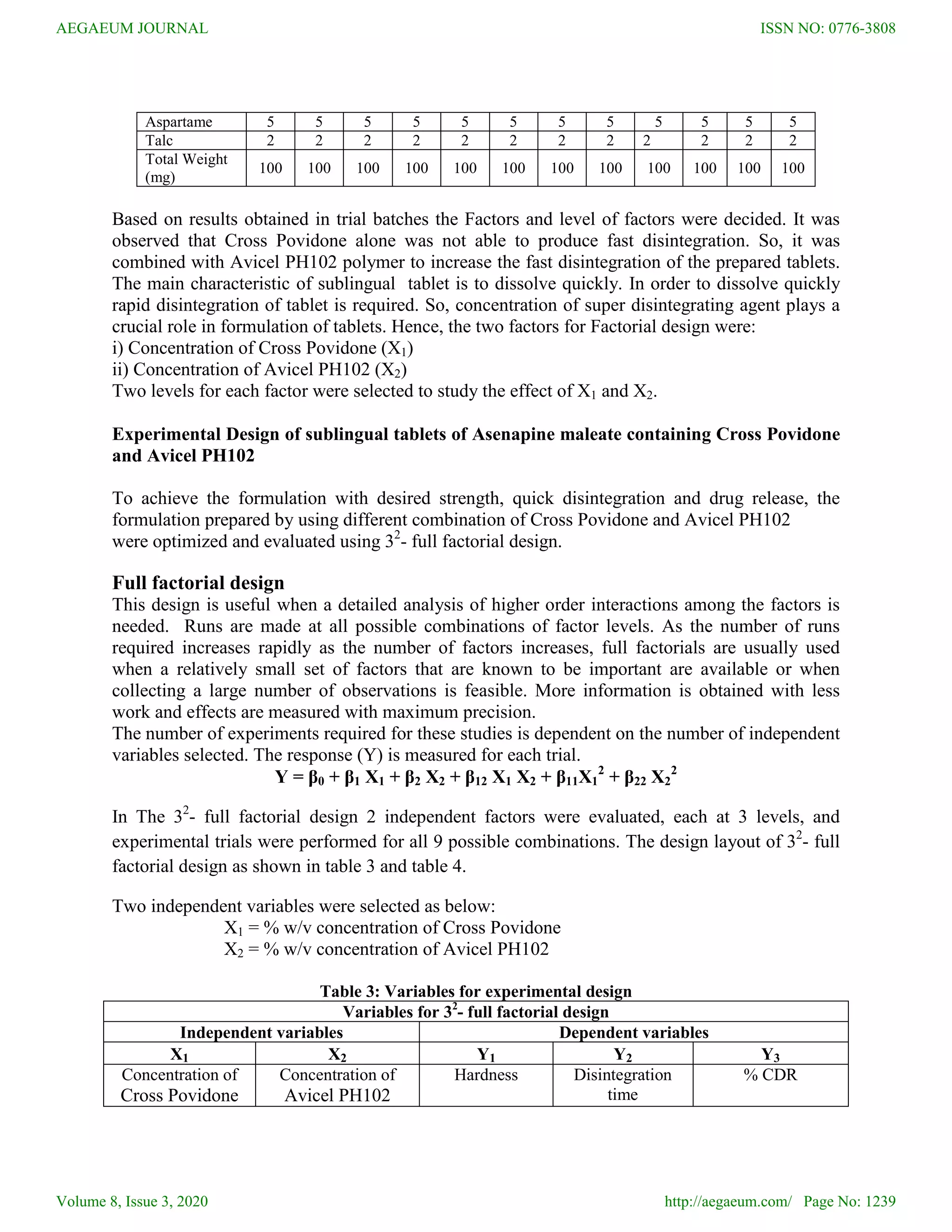 Formulation and Evaluation of Sublingual Tablets of Asenapine Maleate ...