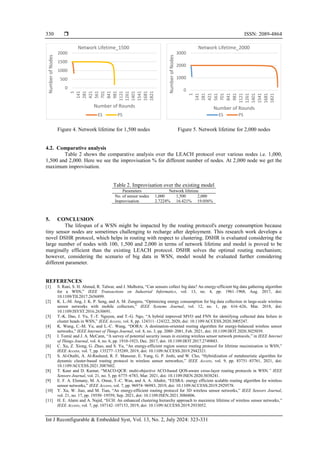 Dual step hybrid routing protocol for network lifetime enhancement in WSN-IoT environment | PDF ...