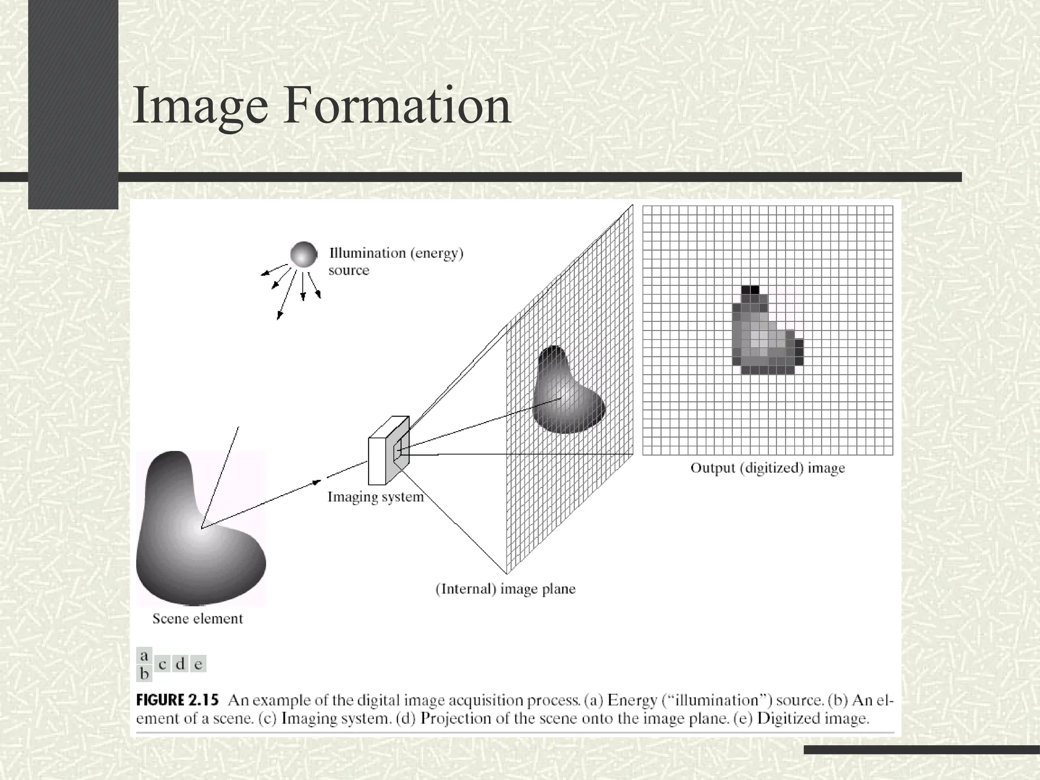 Key stages of digital image processing.ppt