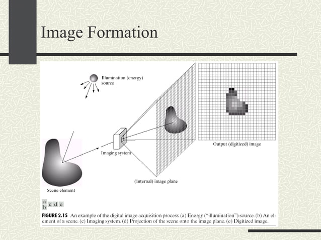 Key stages of digital image processing.ppt