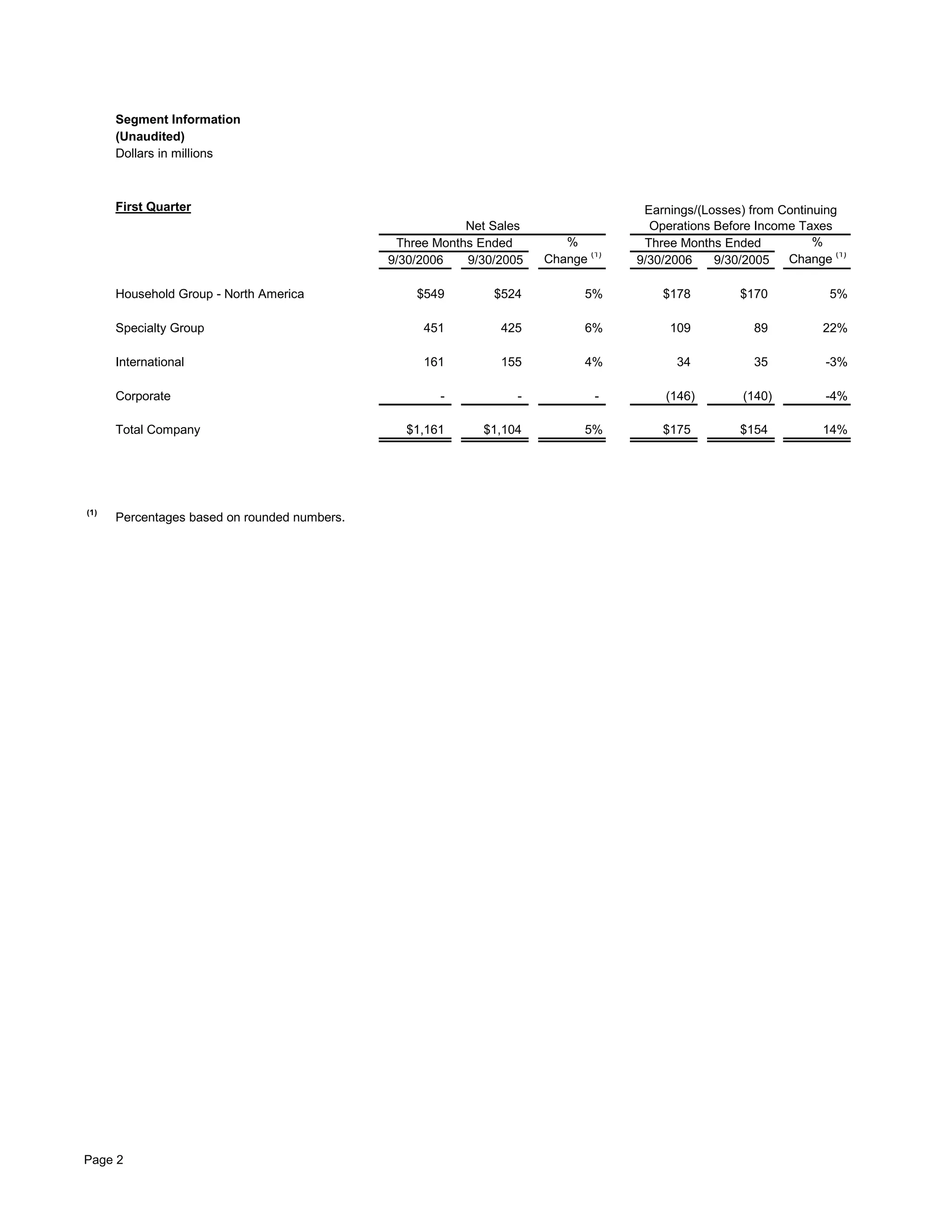 CLX1101BalSheet-456456 | PDF