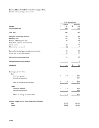 CLX1101BalSheet-456456 | PDF | Business Accounting & Finance | Business