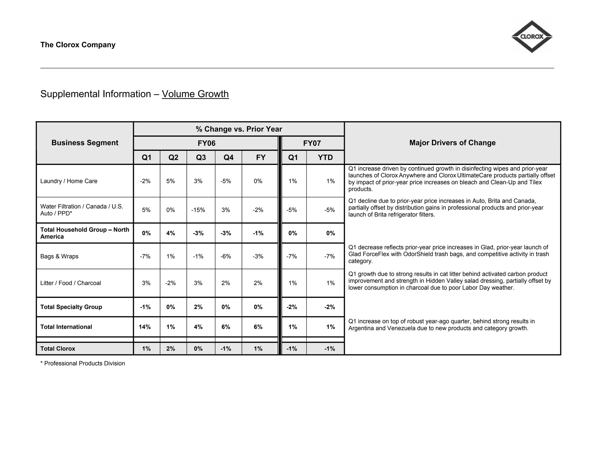 CLX1101SupVol-456456 | PPT