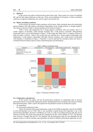 Smart farming based on IoT to predict conditions using machine learning ...