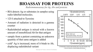 Bioassays for protein, Vitamins and Antibiotics | PPTX