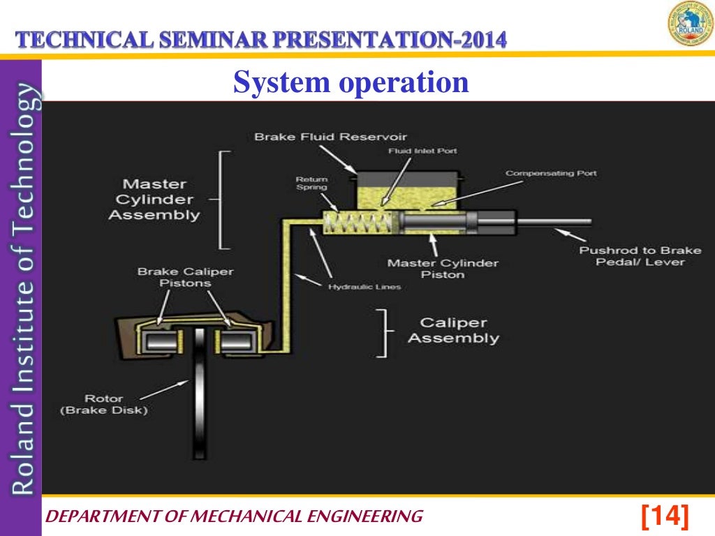 1221204031 hydraulic braking system