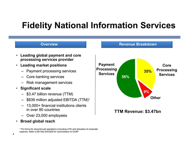 Credit Suisse Presentation | PPT