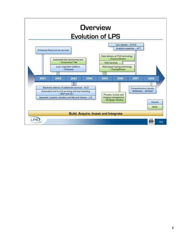 LPS 2008 Investor Day Presentation | PDF