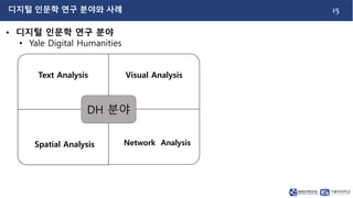 디지털인문학4차시.pptx