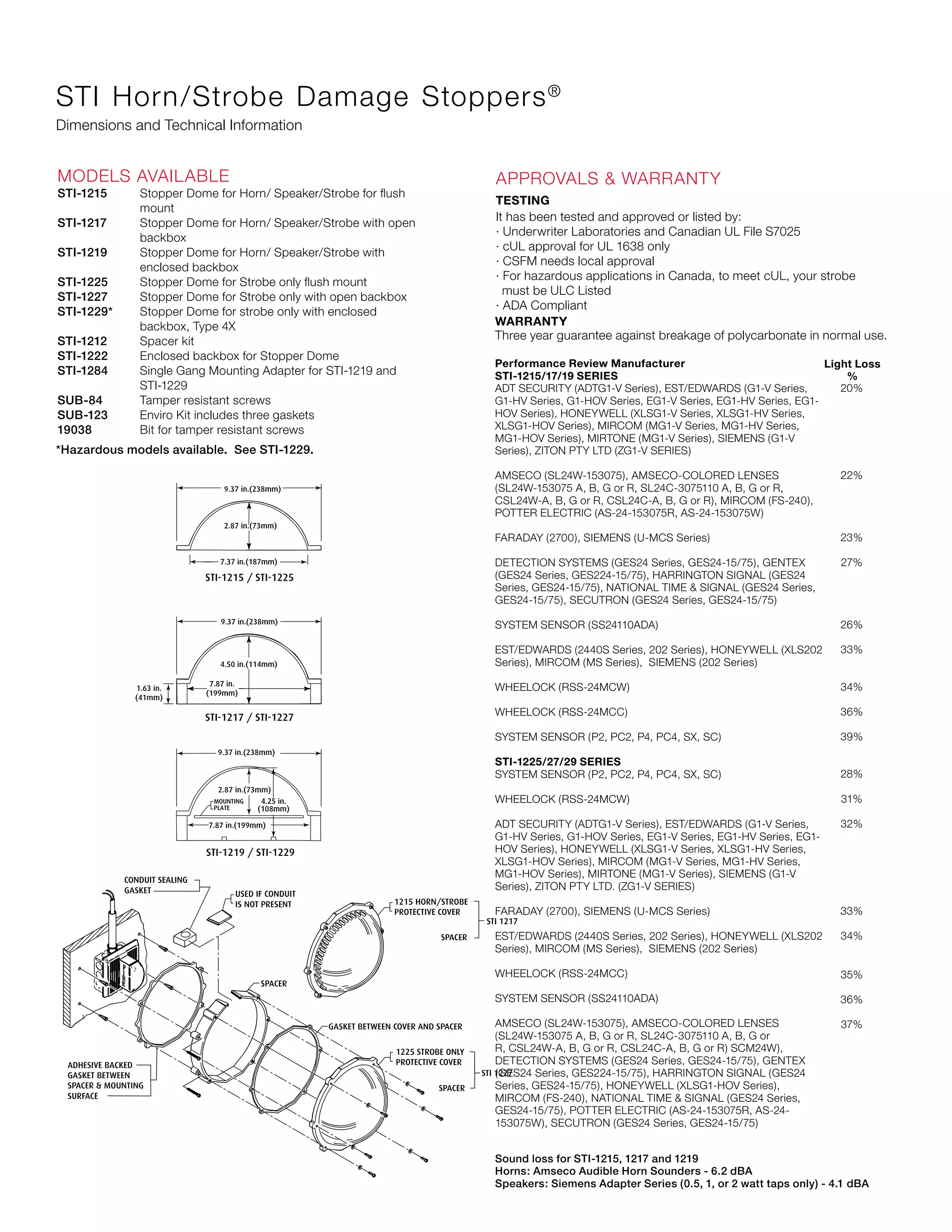 STI 1221A Data Sheet | PDF