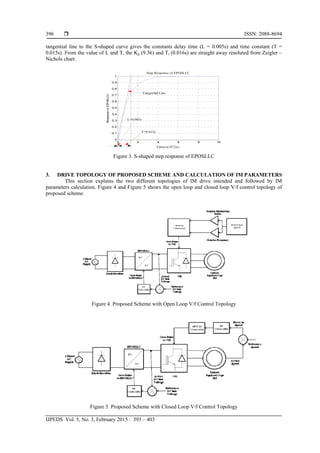 FPGA Based V/f Control of Three Phase Induction Motor Drives ...