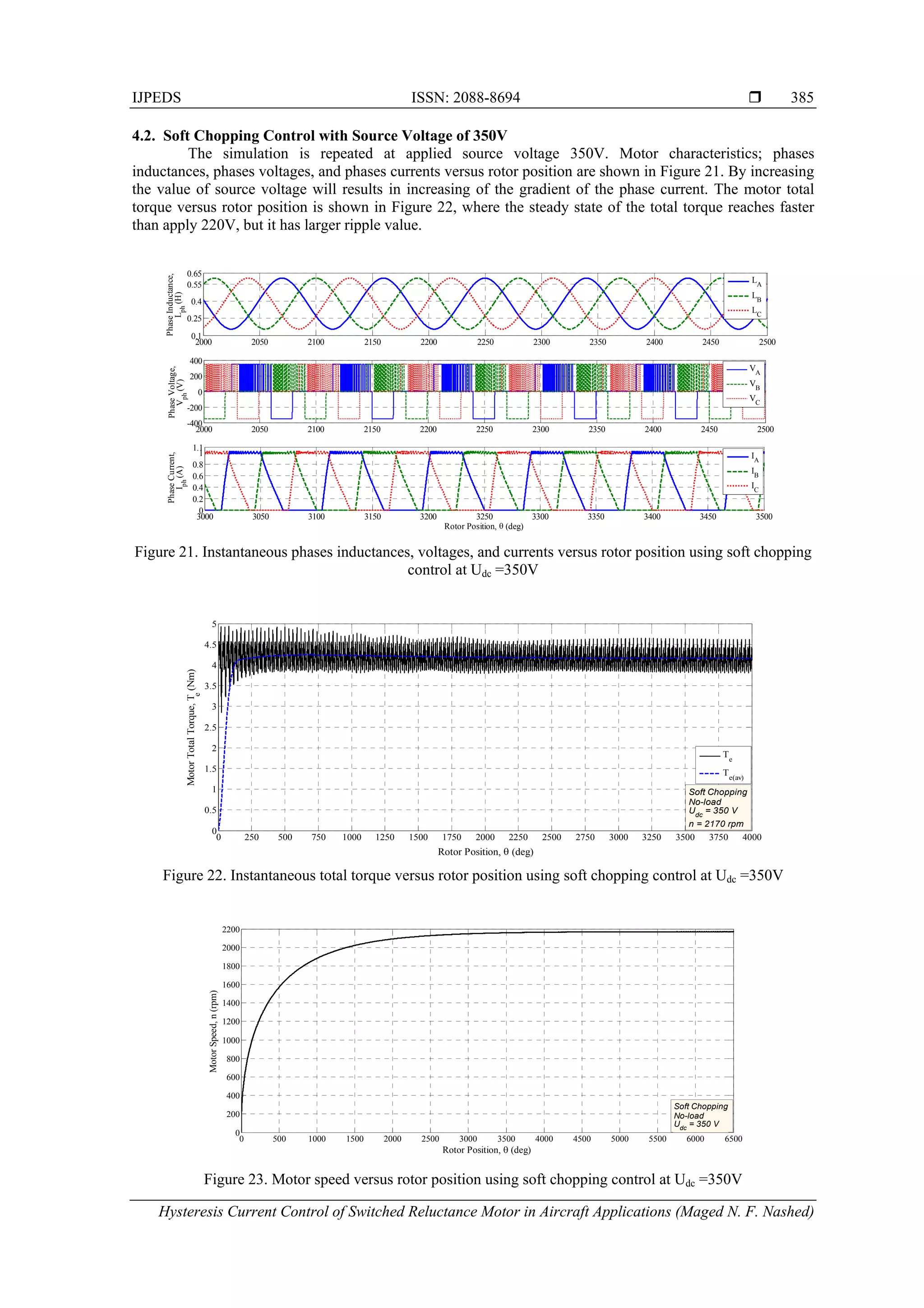 Hysteresis Current Control of Switched Reluctance Motor in Aircraft ...