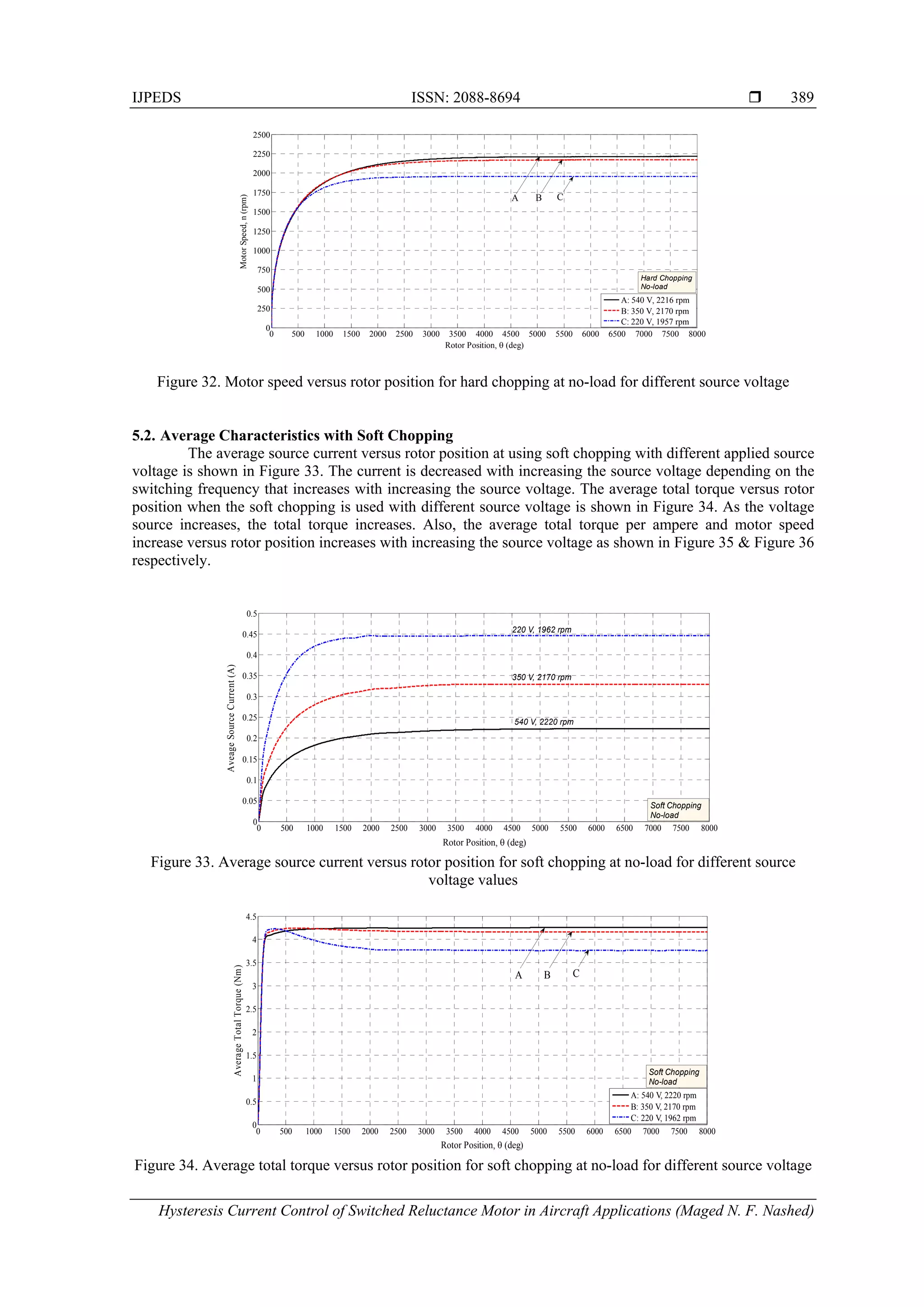 Hysteresis Current Control of Switched Reluctance Motor in Aircraft ...