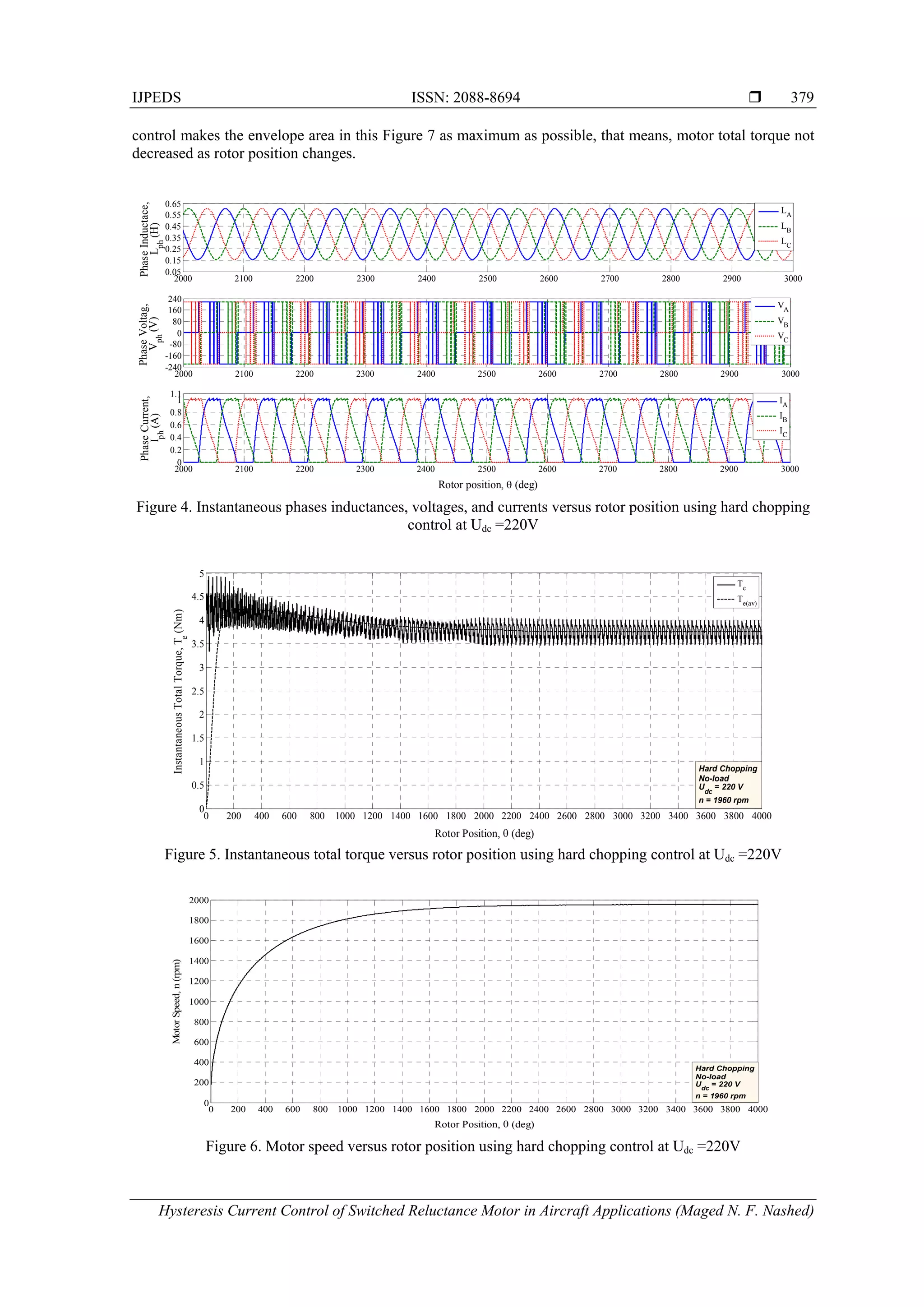 Hysteresis Current Control of Switched Reluctance Motor in Aircraft ...