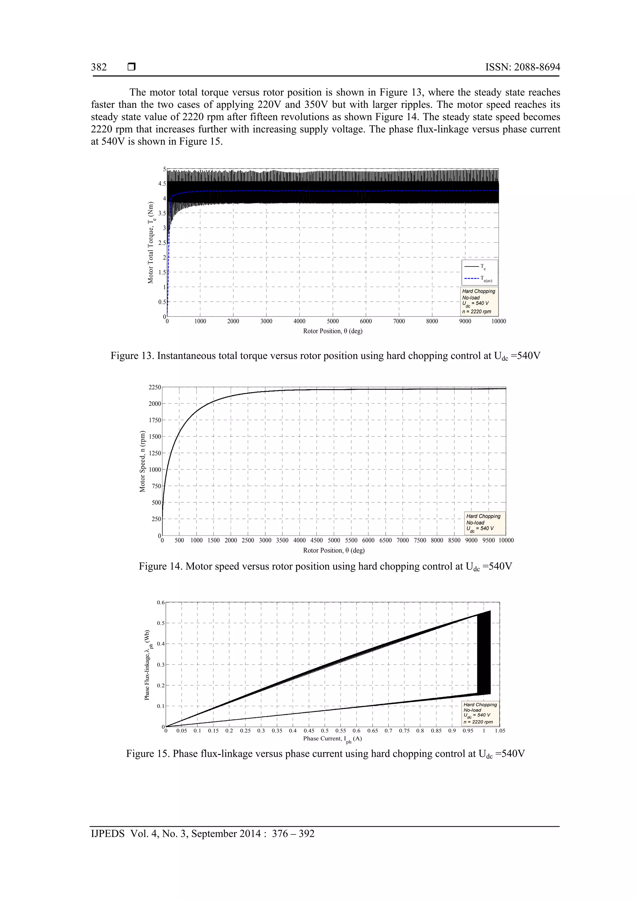 Hysteresis Current Control of Switched Reluctance Motor in Aircraft ...