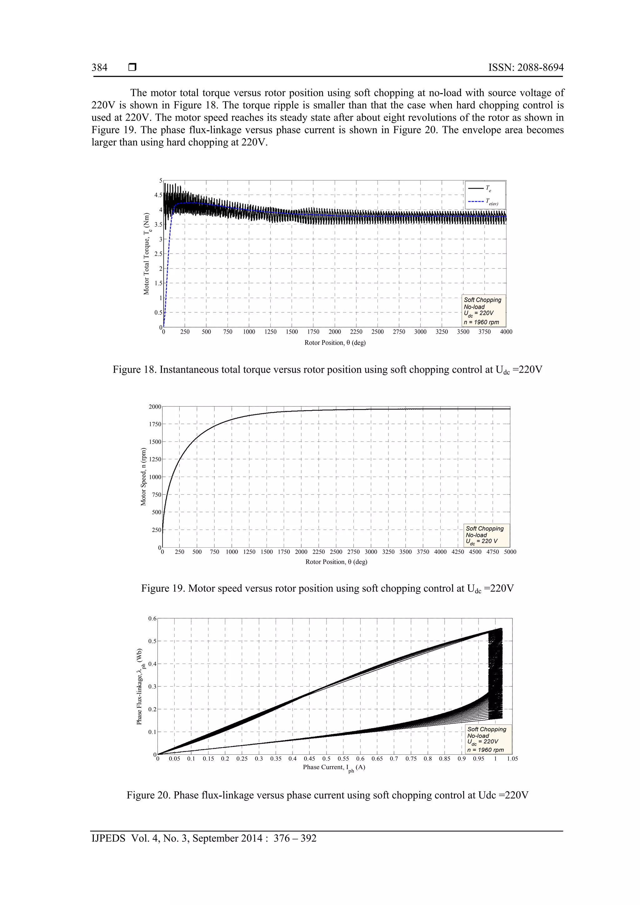 Hysteresis Current Control of Switched Reluctance Motor in Aircraft ...