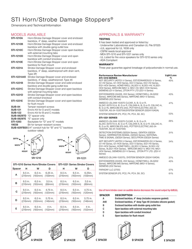 STI 1222 Data Sheet | PDF