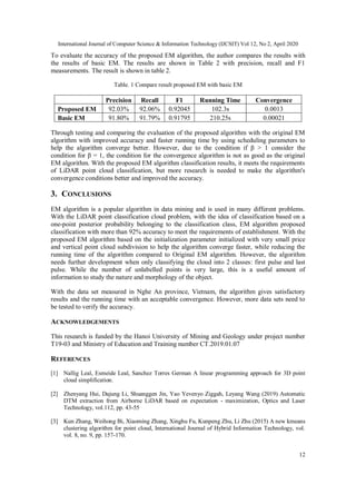 LIDAR POINT CLOUD CLASSIFICATION USING EXPECTATION MAXIMIZATION ...
