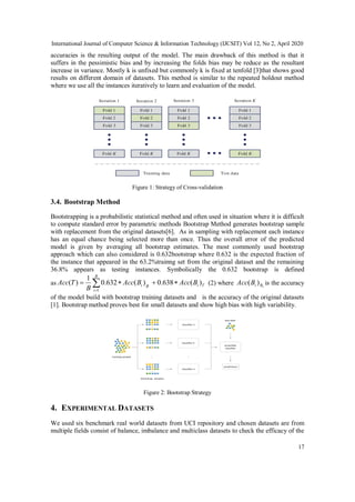 Enactment Ranking of Supervised Algorithms Dependence of Data Splitting Algorithms: A Case Study ...