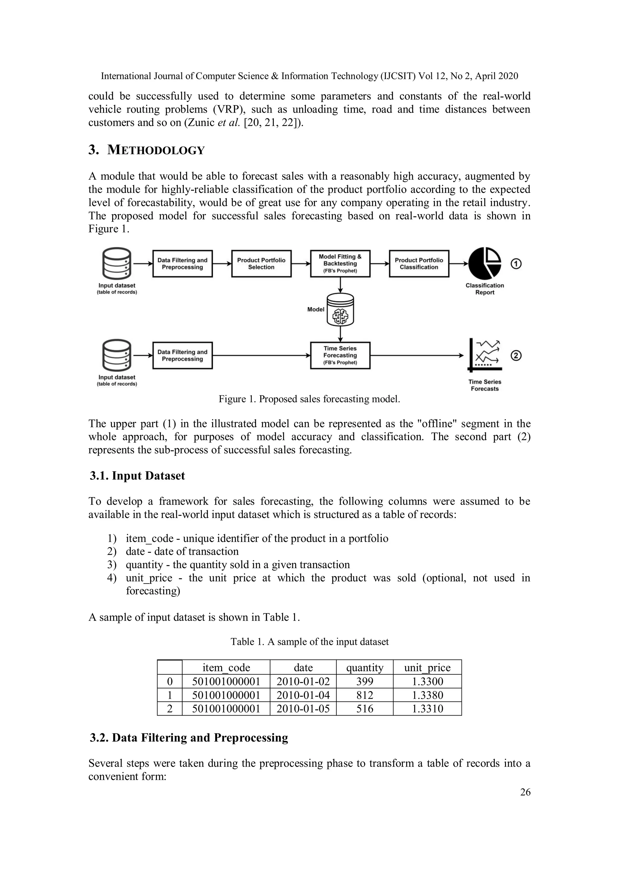 APPLICATION OF FACEBOOK'S PROPHET ALGORITHM FOR SUCCESSFUL SALES FORECASTING BASED ON REAL-WORLD ...