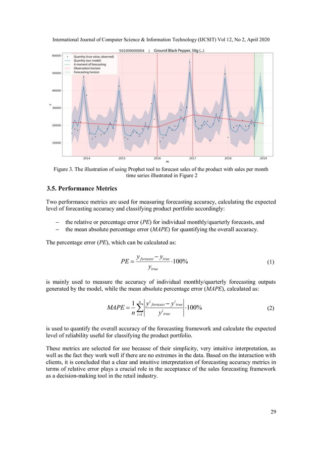 APPLICATION OF FACEBOOK'S PROPHET ALGORITHM FOR SUCCESSFUL SALES ...