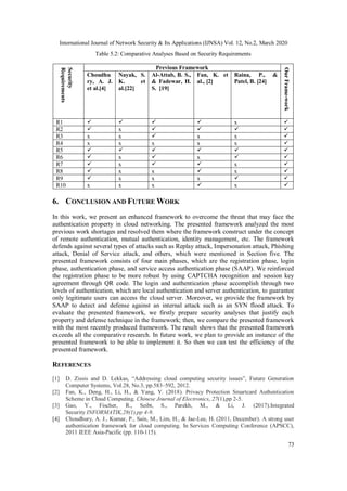 AN ENHANCED USER AUTHENTICATION FRAMEWORK IN CLOUD COMPUTING | PDF
