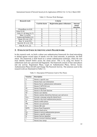 AN ENHANCED USER AUTHENTICATION FRAMEWORK IN CLOUD COMPUTING | PDF