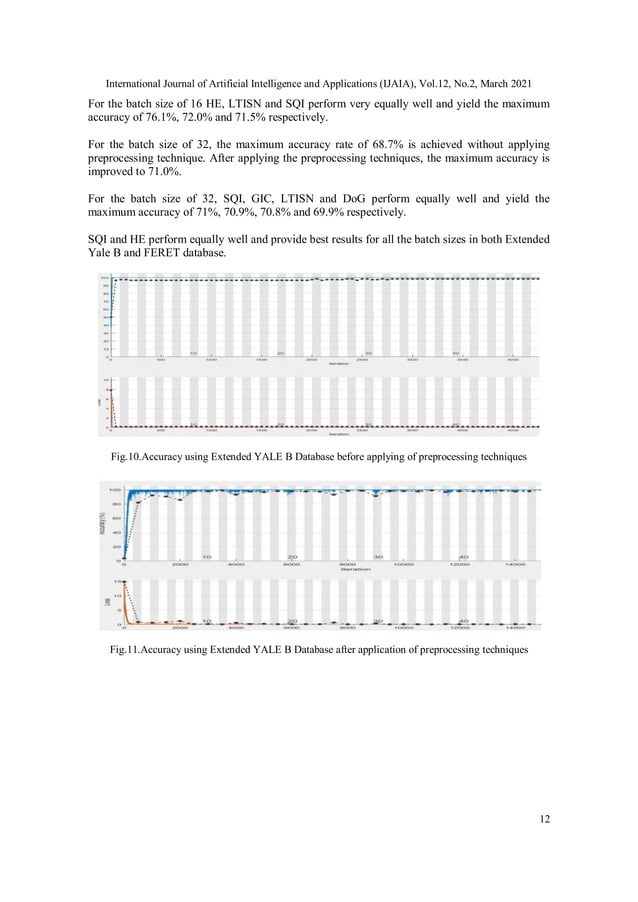 A Modified CNN-Based Face Recognition System | PDF
