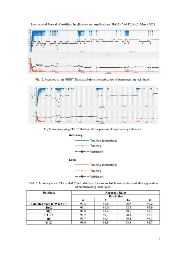 A Modified CNN-Based Face Recognition System | PDF