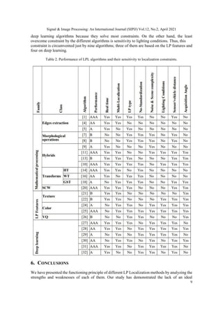 Classification and Comparison of License Plates Localization Algorithms ...